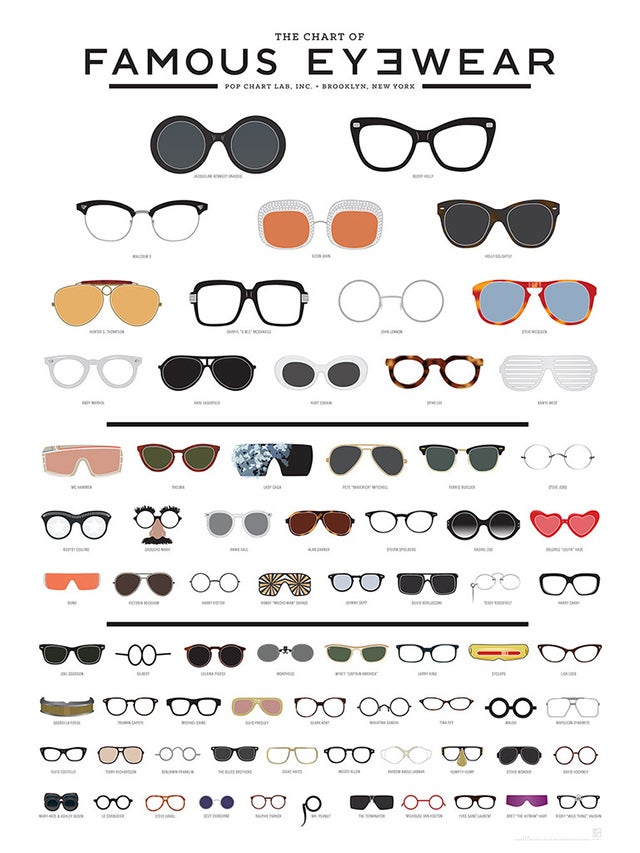 Famous Eyewear Most Popular Glasses Frames Famous Eyewear Most Popular Glasses Frames